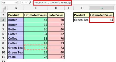 4 Ways To Lookup First And Last Match