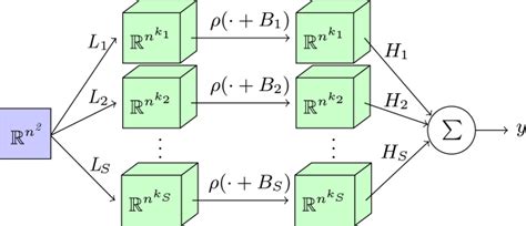 a simple proof of the universality of invariant equivariant graph