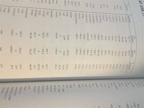 Solved 9 Using Values From Appendix C Calculate The Value