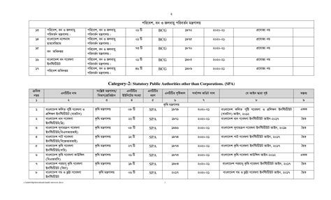 Audit Universe Agriculture And Environment Audit Directorate