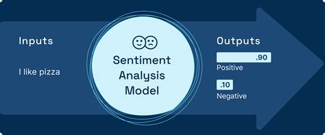 Vrooh933bithealthsentimentanalysisindobert At Main