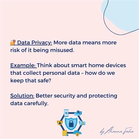 Ai Iot Techinnovation Digitaltransformation Dataprivacy