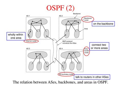 Introduction To Computer Networks Ppt Download