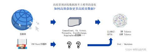合合信息：textin文档解析技术与高精度文本向量化模型再加速支持文本文档解析模型 Csdn博客