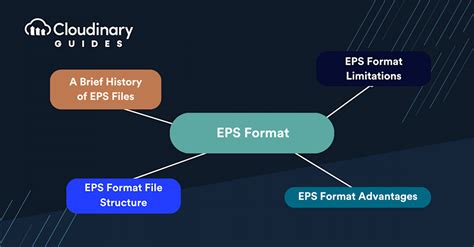 Eps Format History How It Works And Pros Cons You Should Know