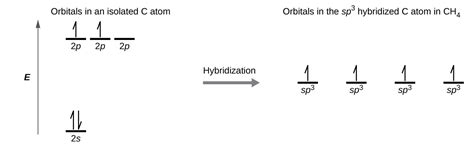 Hybrid Atomic Orbitals Chemistry For Majors