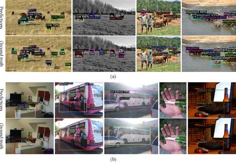 Figure 1 From Taming Self Training For Open Vocabulary Object Detection Semantic Scholar