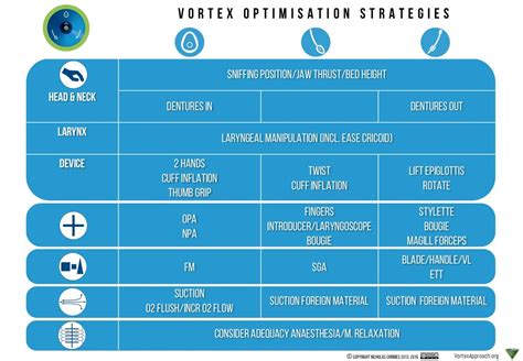 Difficult Airway Algorithms And Checklists Critical Care Airway