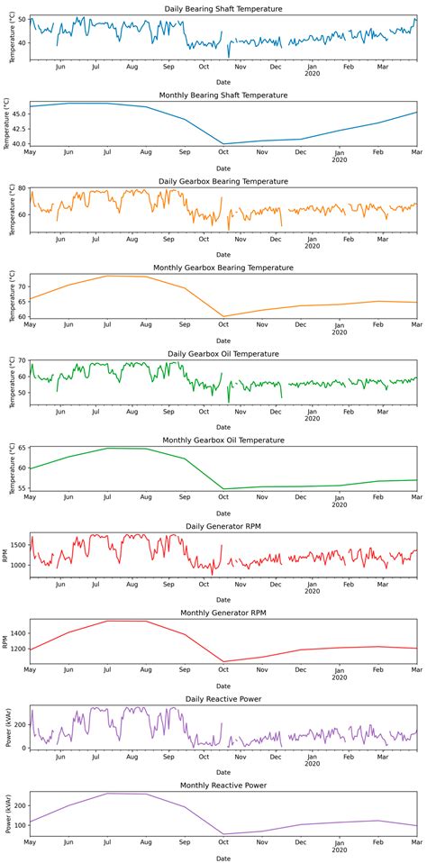 Sustainability Free Full Text Enhancing Sustainable Urban Energy Management Through Short