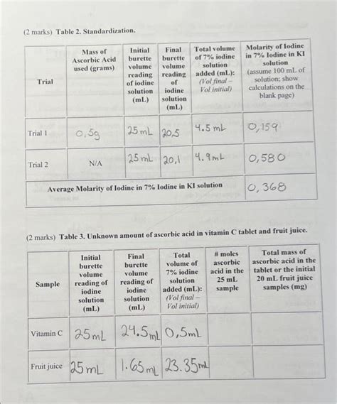 solved 2 marks table 2 standardization 2 marks table