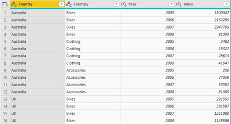 How To Create Group Index With Power Query Or R Example In Power Bi