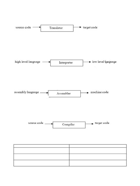 Compiler Notes Pdf Parsing Compiler