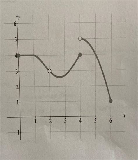 Solved Refer To The Graph Of G X Chegg Com