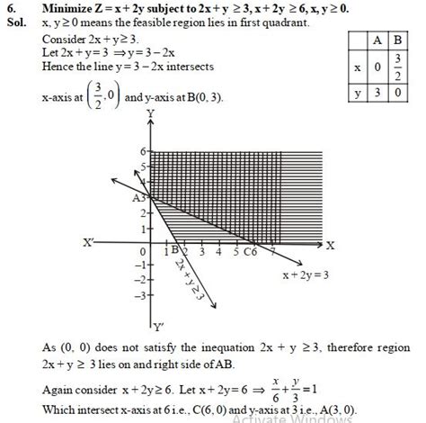 Ncert Solutions For Class 12th Mathematics Chapter 12 Linear Programming