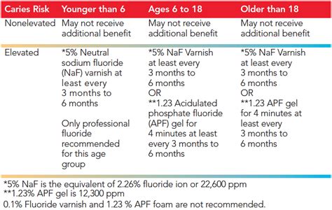 What To Avoid After Fluoride Varnish At James Cosner Blog