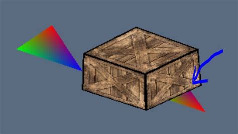 C Depth Buffer Not Working With Multiple Shader Programs Stack