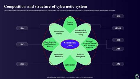 Cybernetics System Powerpoint Presentation And Slides Ppt Powerpoint Slideteam