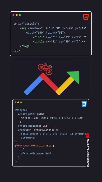 html and css animation tutorial build a growth motion effect 📊 tutorial shorts short youtube