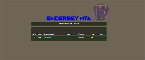 MTA SA Scoreboard Script