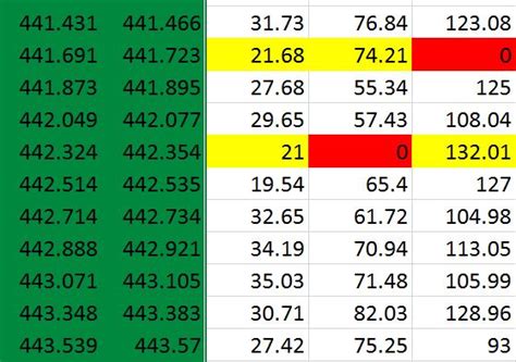 Excel Deleting Rows That Have Zeros In Them For Multiple Data Sets