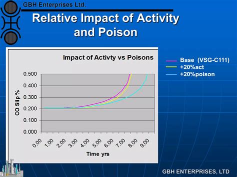 Lts Low Temperature Shift Catalyst Comprehensive Overview Pdf