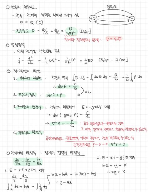 전기기사 필기 요약 요점정리 전기자기학 네이버 블로그