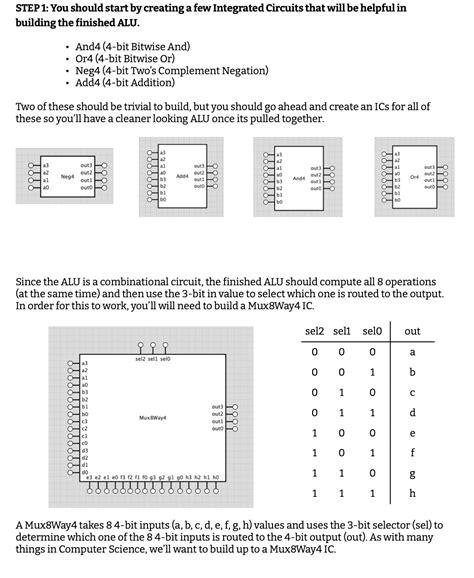 Solved Arithmetic Logic Unit ALU Your Job Is To Build A Chegg
