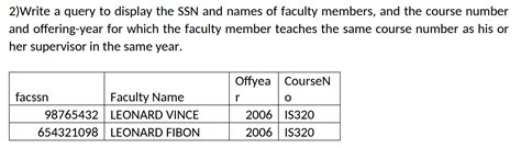 Solved 2 Write A Query To Display The SSN And Names Of Chegg