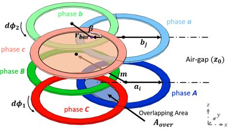 Mathematical Model Explanation Of The Tpp Circular Equivalent Structure Download Scientific