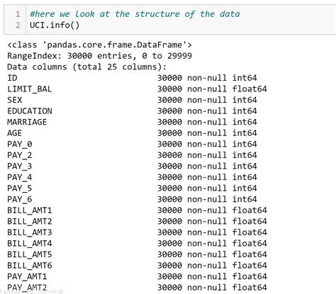 Machine Learning Explainability Of Credit Card Defaults Data Using Random Forests Decision
