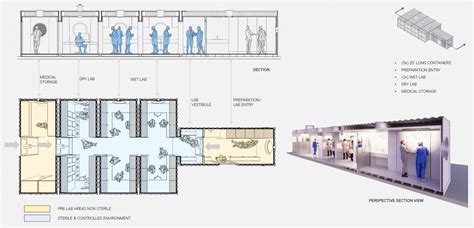 Grimshaw Designs Range Of Shipping Container Coronavirus Testing Centres