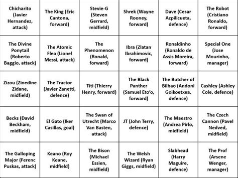 OCR A Level English Language Teaching Resources