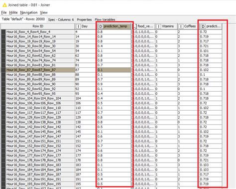 Sequence To Sequence Rnn Keras Network Learner Knime Extensions