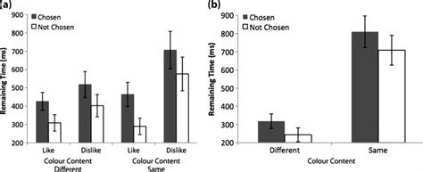 Analyses Of The Influence Of Colour Content On The Gaze Bias Effect In Download Scientific