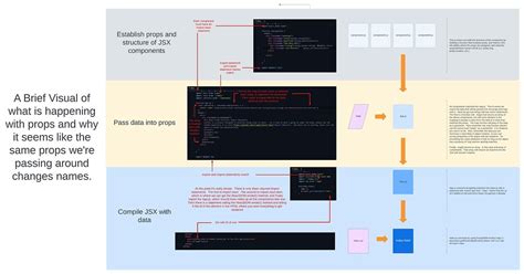 Helpful Handout On React Props Javascript The Freecodecamp Forum
