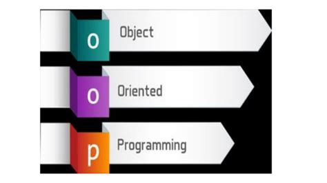 Object Oriented Programming Using Java Ppt