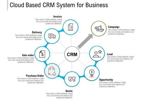 Cloud Based Crm System For Business Powerpoint Slide Presentation
