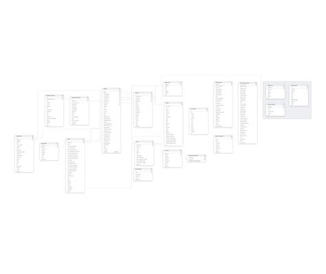 Easypost Connector By Fivetran Fivetran Documentation