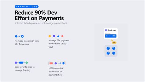 Hyperswitch Fully Managed Open Source Service
