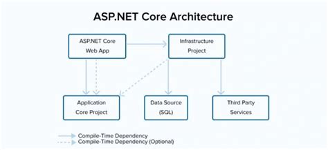 Kush Patel On Linkedin Aspnetcore Webdevelopment