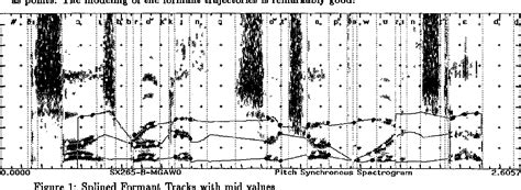 Figure 1 From Compensating For Vowel Coarticulation In Continuous Speech Recognition Semantic