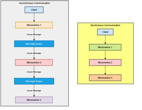 Stop Memorizing Microservices — Master These 19 Patterns For Any