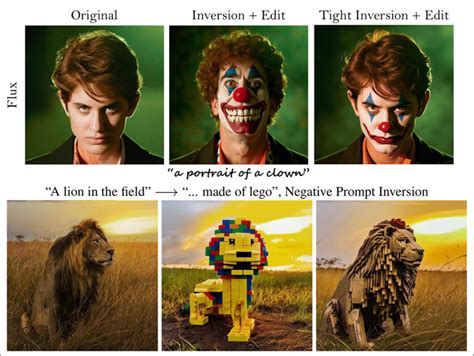 Enhancing The Accuracy Of Ai Image Editing Uniteai