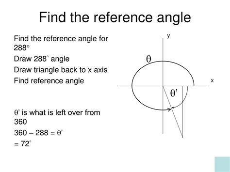 Ppt Reference Angles Find The Reference Angle And Find Sin Cos And Tan Using Reference Angles