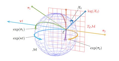 Lie Theory For The Roboticist Land Of The Lustrous