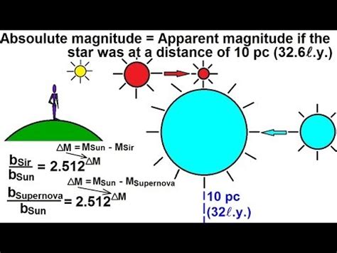 Astronomy Clipart Magnitude Picture Astronomy Clipart Magnitude
