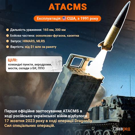 Помощь от США Украине передадут дальнобойные Atacms Главред