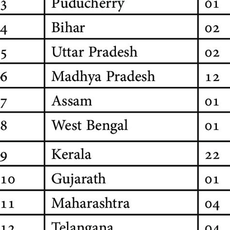 Pdsa Model Of The Action Research Download Scientific Diagram