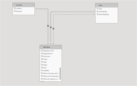 Solved 2 Date Columns 2 Status Columns Microsoft Fabric Community
