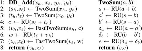 Figure 1 From An Interval Compiler For Sound Floating Point Computations Semantic Scholar